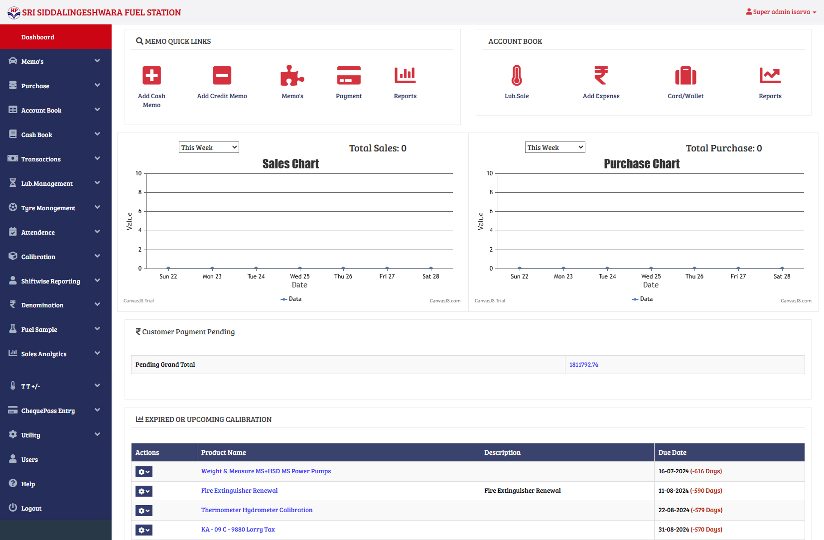 Petro Care | Isarva Infotech